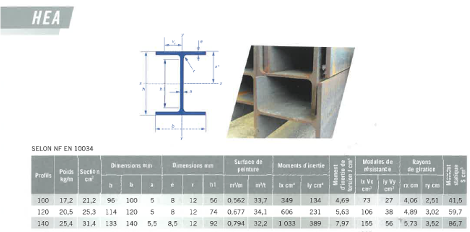Poutre HEA 120 Poutre HEA|Leroidufer SARL Longueur en mètre 1 metre